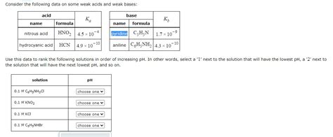 solved consider the following data on some weak acids and