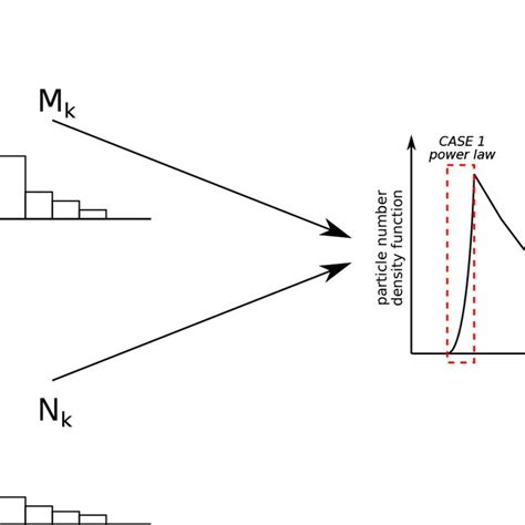 Piecewise Reconstruction Of The Number Density Function From The Local Download Scientific