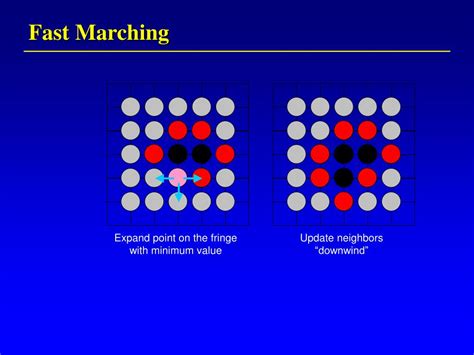 Ppt Level Set Methods Powerpoint Presentation Free Download Id391610