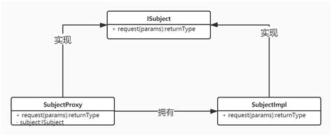 spring aop 前置知识（aop概念与动态代理） aop前置 csdn博客