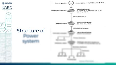 SOLUTION Class Power System Components Studypool