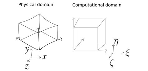 2 Coordinates Transformation From The Physical To The Computational Download Scientific