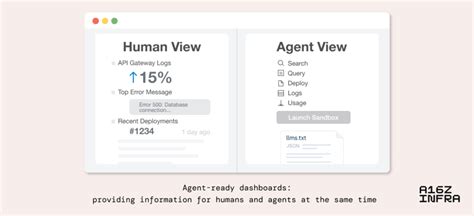A16z最新分享：ai时代的9大新兴开发模式