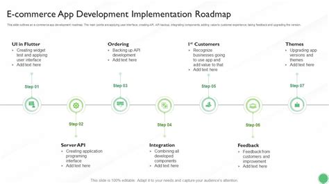 E Commerce App Development Implementation Roadmap Presentation