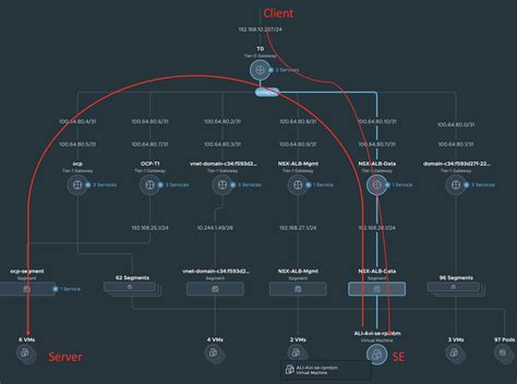 Nsx Alb Deployment And Integration With Nsx T Yalla Virtual