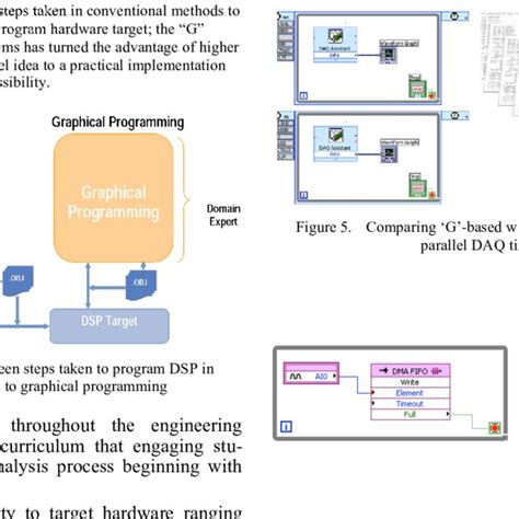 Comparison Between Steps Taken To Program Fpga In Conventional Methods Download Scientific