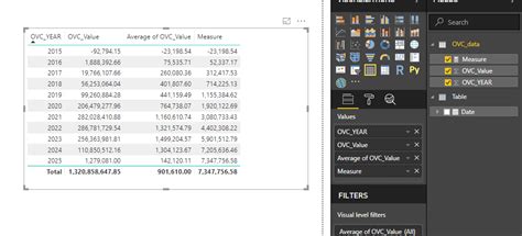 Solved Calculating Cumulative Total Of Average Using Dax Microsoft Fabric Community