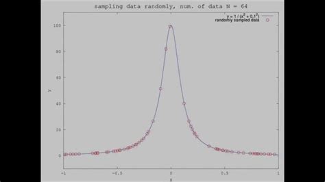 Non Uniform Discrete Fourier Transform Alchetron The Free Social
