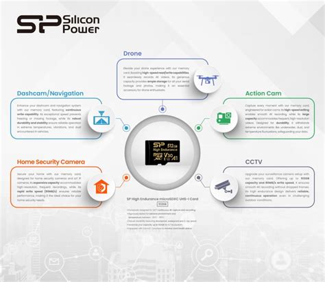 Rui Pereira On Linkedin Flash Drones Actioncam Dashcam Cctv Homesecurity Industrialstorage