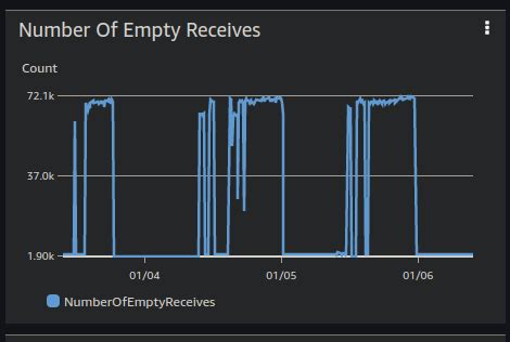 Pubsub Configure Concurrency For Receive Send Issue Google Go Cloud GitHub