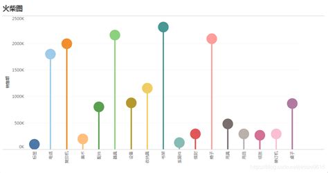 Tableau可视化—图形汇总jessie0615的博客 Csdn博客tableau图形