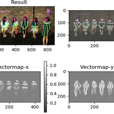 Pose Estimation On Input Image Download Scientific Diagram