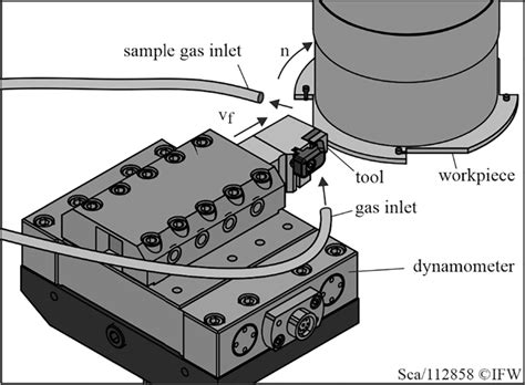 Experimental Setup Inside The Process Chamber For The Discontinuous