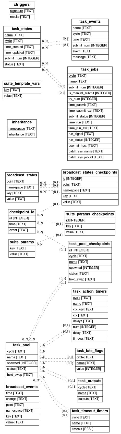 Kinow Generating Diagrams From A Sqlite Database With Python