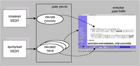 The Xedu Publishing System Download Scientific Diagram