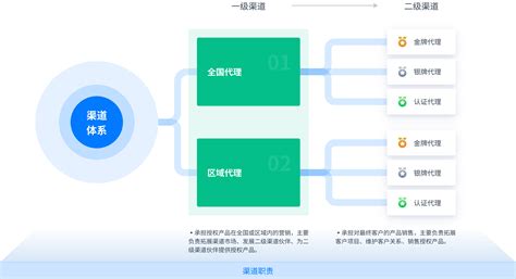 Yashandb 崖山数据库管理系统yashandb合作伙伴，解决方案伙伴详情页，产业生态伙伴详情页，渠道代理伙伴详情页，技术服务伙伴详情页，培训认证伙伴详情页，助力生态繁荣