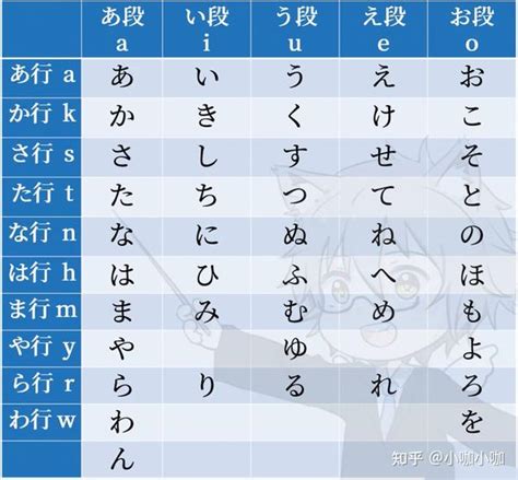 日语“你好”怎么说？ 知乎