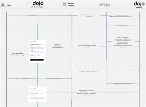 Step By Step Guide Dojo Developer Docs Step By Step Guide Dojo Developer Docs