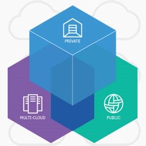 IBM Cloud Private Software EmeriCon