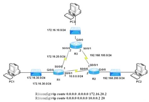 Cisco Certified Network Associate 200 301 Ccna Question496 Cisco Certified Network
