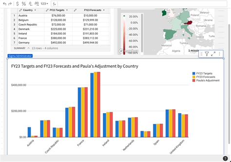 Sigma Input Tables Use Cases
