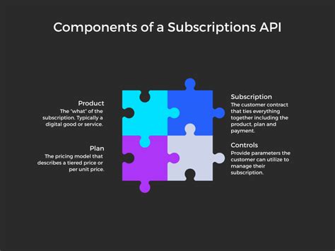 introducing the power of subscriptions unleash the full potential with