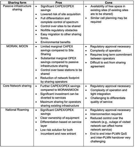 Telecoms Infrastructure Blog Passive And Active Infrastructure Sharing