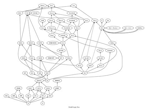 Github Formalizedformallogicfoundation Formalization Of Mathematical Logic