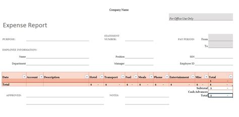 Travel Expense Report Template Sample