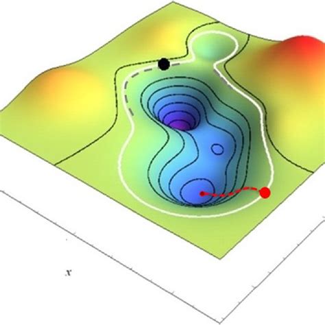 Gradient Surfing A New Deterministic Approach For Low Dimensional
