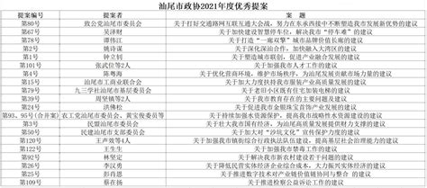 20件优秀提案9个先进承办单位获得表彰 汕尾 郭杨阳 会议