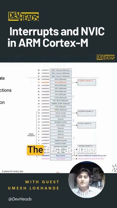 Interrupts And Nvic In Arm Cortex M Youtube