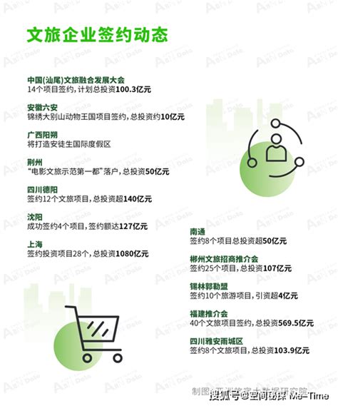 2023年4月亚洲（中国）文旅业发展报告游客旅游业目的地