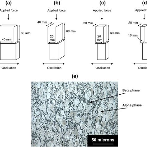 A Illustration Of The Linear Friction Welding Process B Asperity Download Scientific