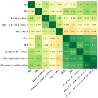 Correlation Matrix Heatmap Download Scientific Diagram