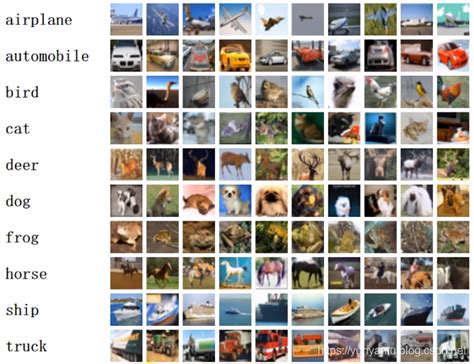 Pytorch入门与实践（2）：小试牛刀之cifar 10图像分类 知乎