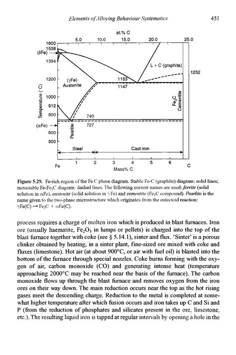 Eutectoid Reactions Big Chemical Encyclopedia
