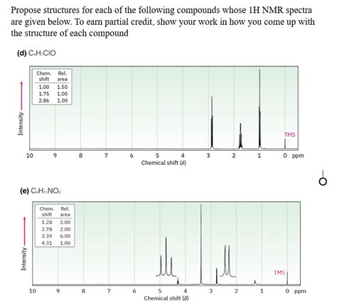 Propose Structures For Each Of The Following