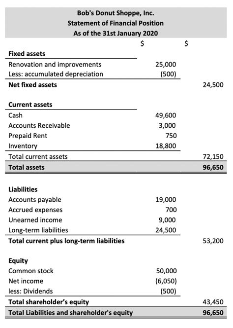Statement Of Financial Position Format Components Analysis Example