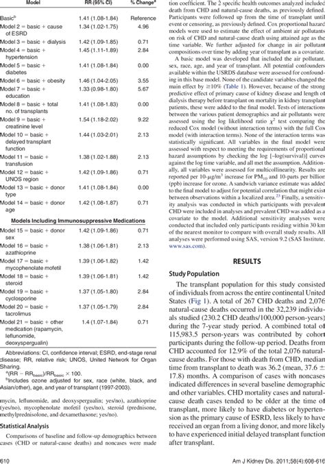 Assessment Of Potential Confounding Variables Download Table