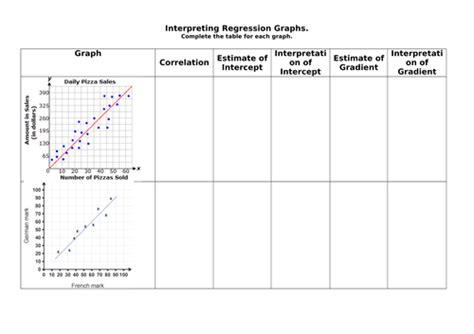 interpreting regression graphs teaching resources