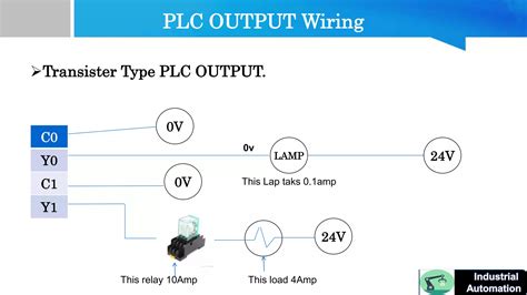 Part PLC Faundamentals Of Wiring Sink And Source PPTX