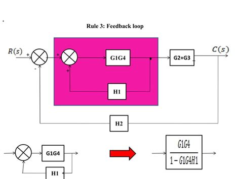 Numerical On Block Diagram Reduction PPT