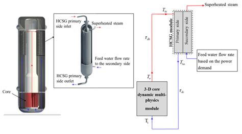 Schematics Of The System Model Download High Quality Scientific Diagram