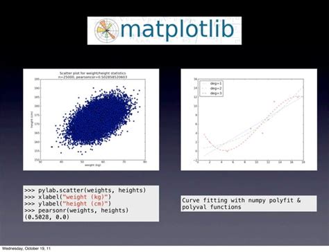 Python For Data Science Pdf