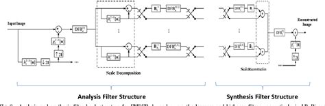 Figure 1 From Fast Multiscale Directional Filter Bank Based Speckle Mitigation In Gallstone