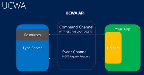 Lync Web App Plugin Chrome Countrysenturin