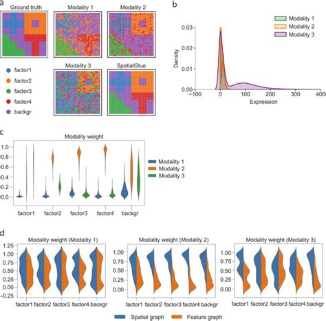 deciphering spatial domains from spatial multi omics with spatialglue