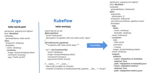 Aiml Pipelines Using Open Data Hub And Kubeflow On Red Hat Openshift