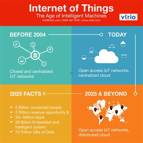 IoT Bringing People Process Data And Things Together To Make Networked Connections More R